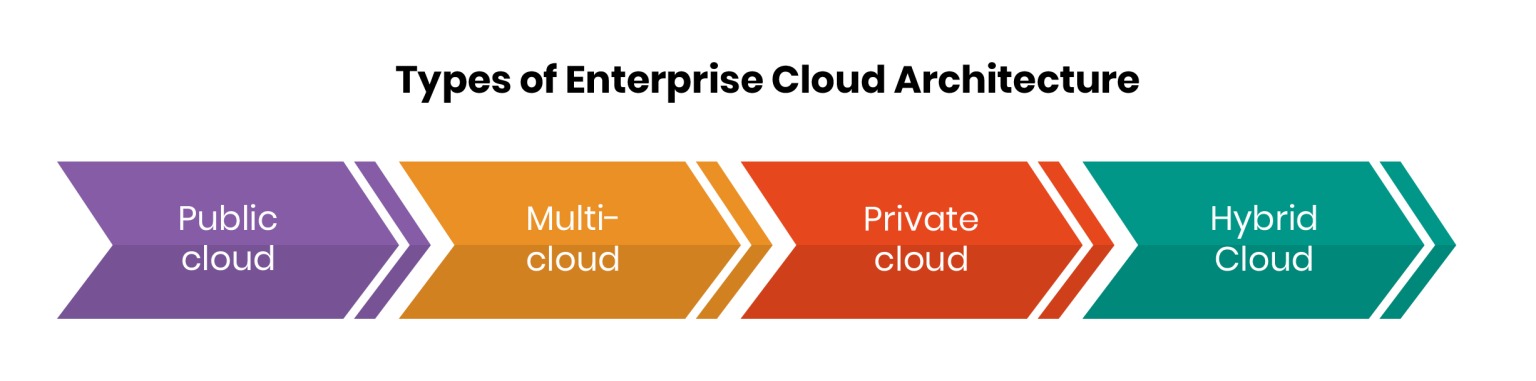 A Complete Guide to Enterprise Cloud Computing
