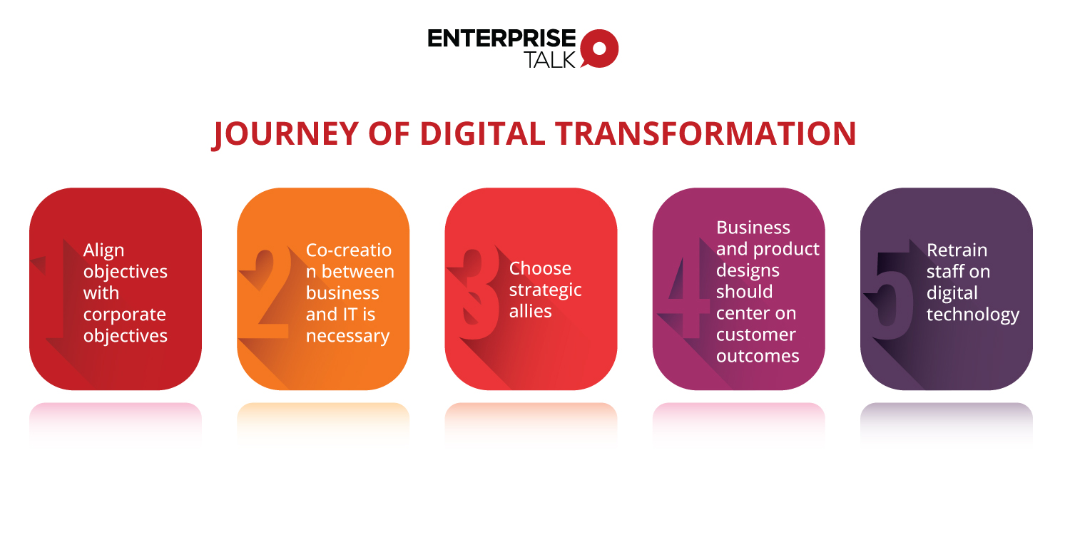 What is Digital Transformation?