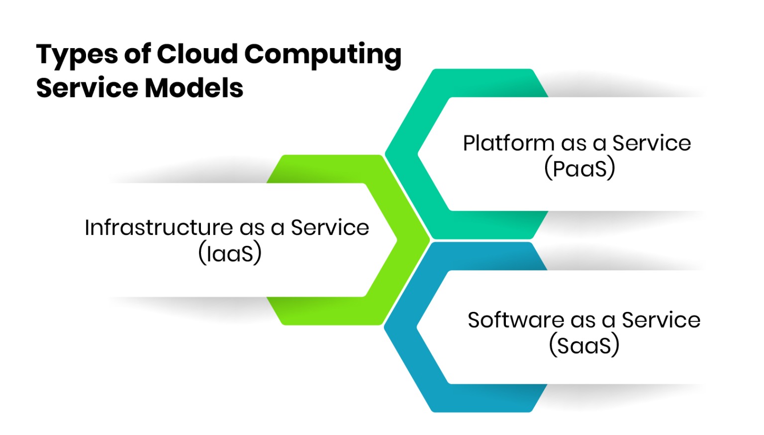 A Complete Guide to Enterprise Cloud Computing