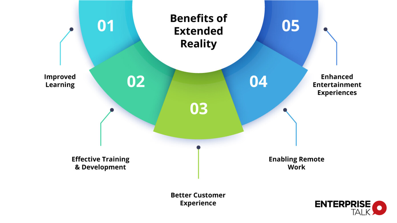 Everything Enterprises Should Know About Extended Reality