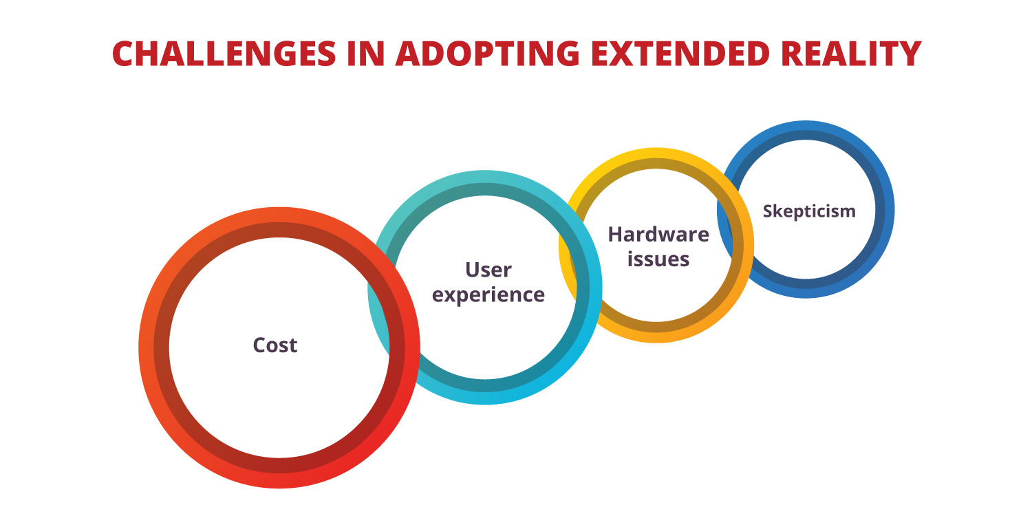 Everything Enterprises Should Know About Extended Reality