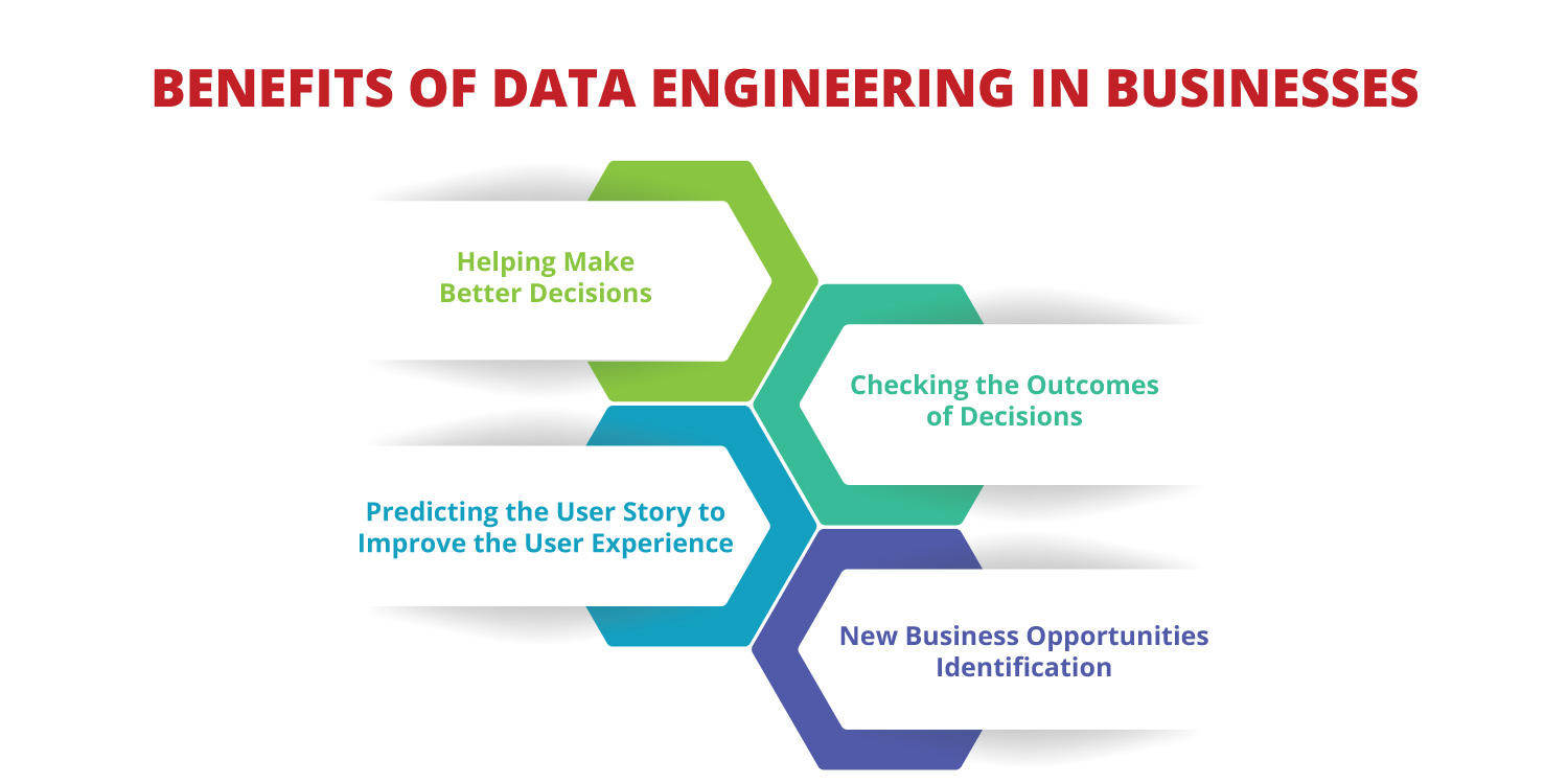 What is Data Engineering and its Importance?