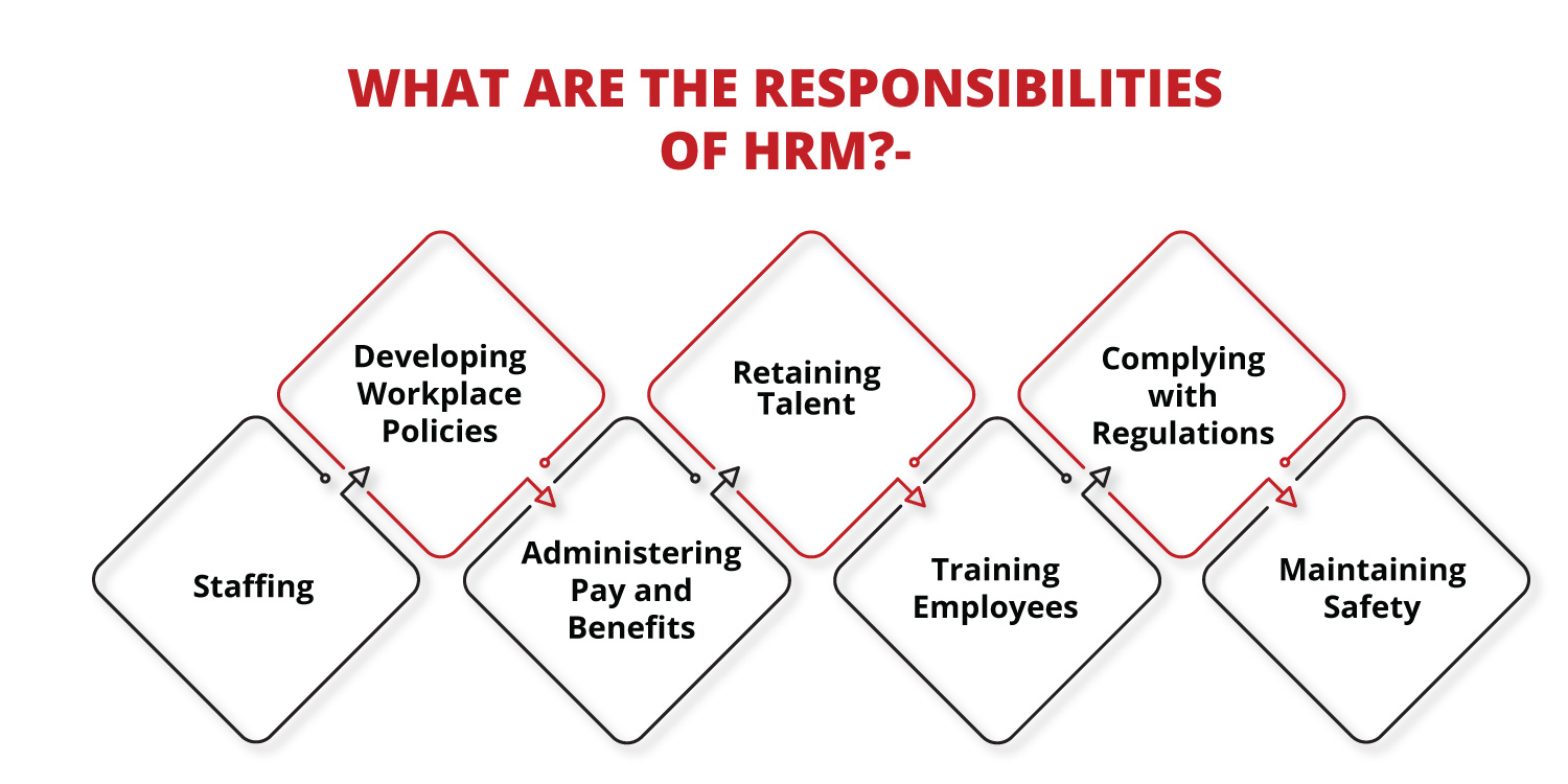 Everything Enterprises Want to Know About Human Resource Management