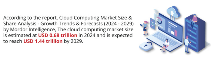 Top 3 Cloud Computing Service Models