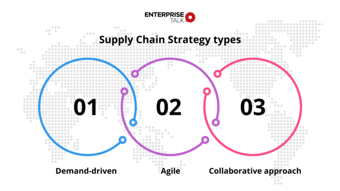Best Supply Chain Management Strategies