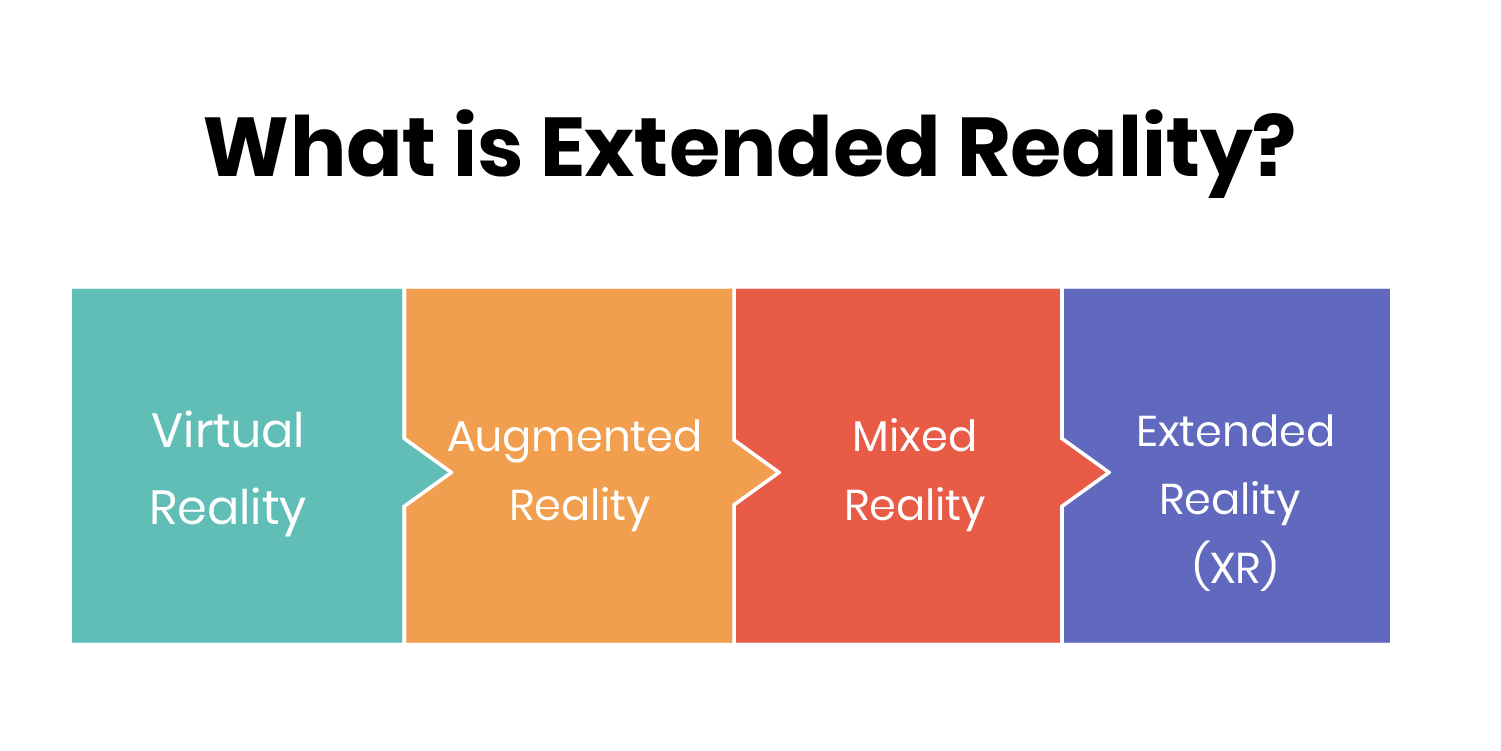 Everything Enterprises Should Know About Extended Reality