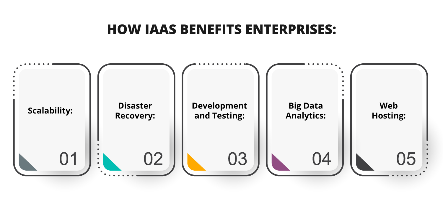 Top 3 Cloud Computing Service Models