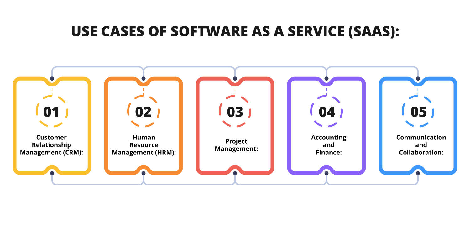 Top 3 Cloud Computing Service Models