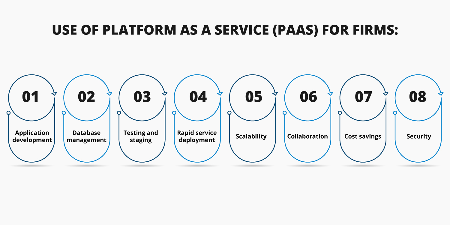 Top 3 Cloud Computing Service Models