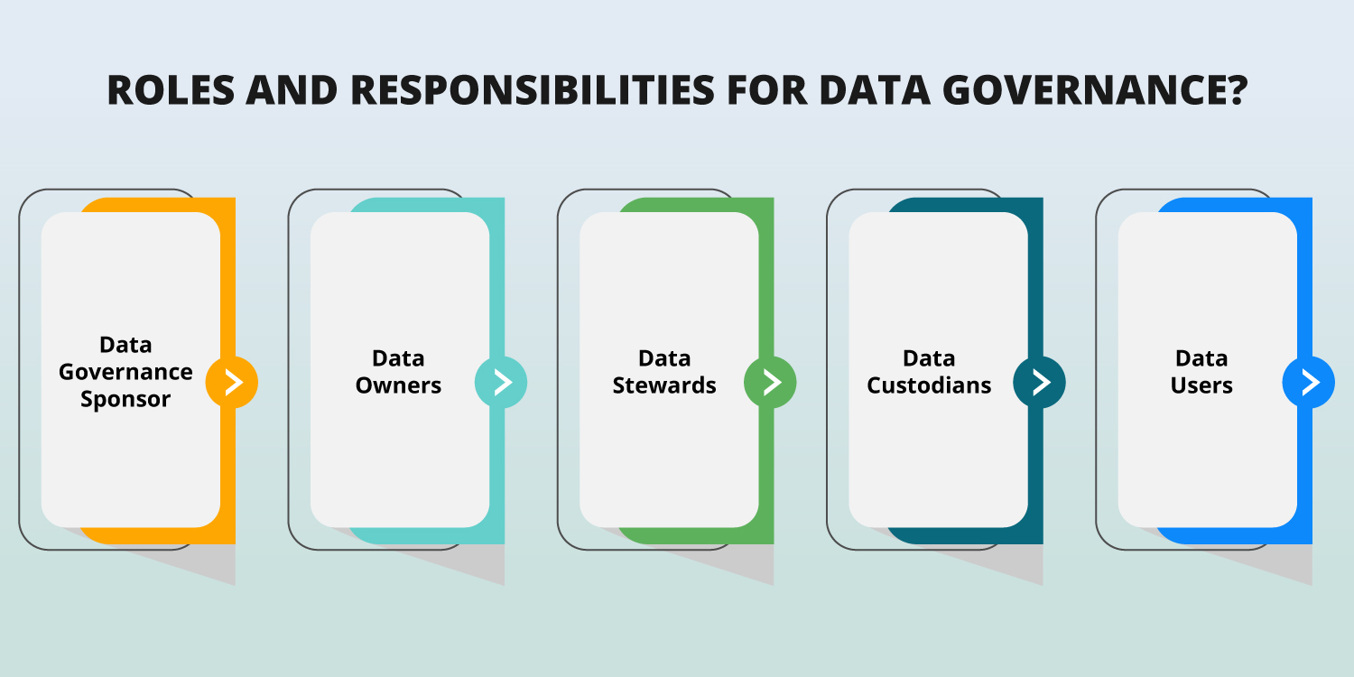 How Enterprises Take Care of Data Governance