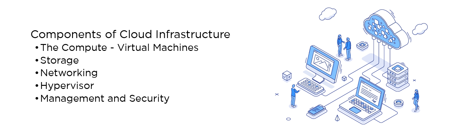 All About Enterprise Cloud Infrastructure